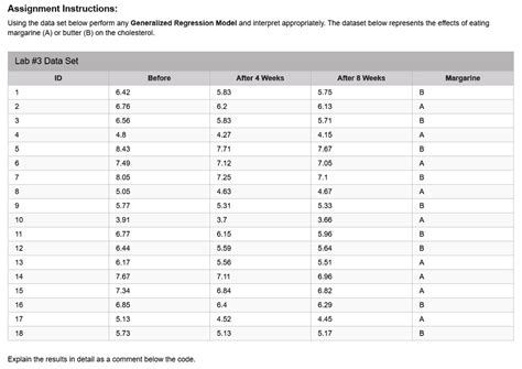 assignment instructions using the data set below perform any