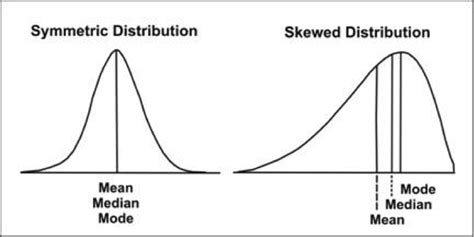 The Normal Distribution Sociology 3112 Department Of Sociology