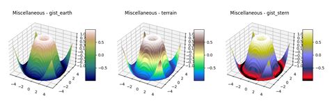 【matplotlib】colormapで3dデータを見やすく可視化しよう！（見本帳あり） アマチュア無線局js2iiu