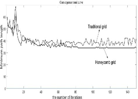Figure From Improved AGV Path Planning Algorithm Based On Grid Map Model Semantic Scholar