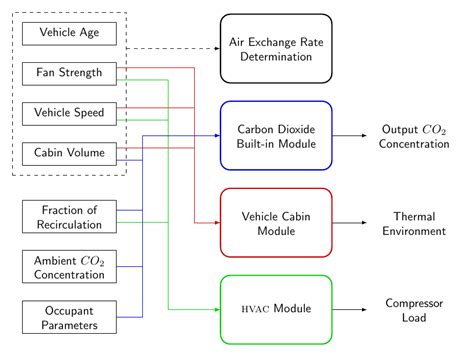My Favorite Tikz Library