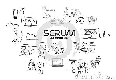 Scrum Agile Methodology Software Development Stock Illustration Image