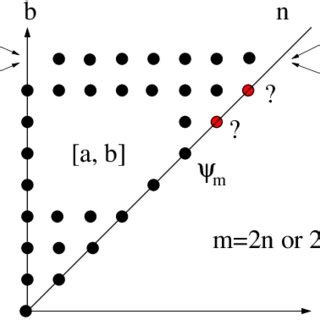 Diagram Representing The Conjecture Download Scientific Diagram