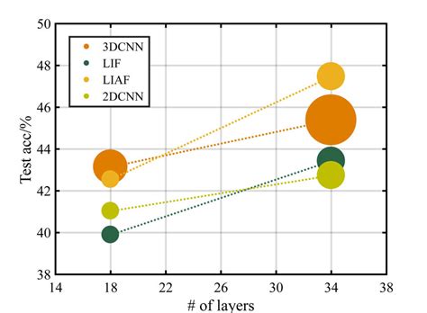 Testing Accuracy With The Structure Of ResNet And ResNet The Download Scientific Diagram