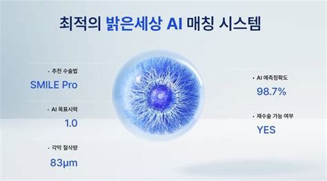 아주대병원 녹내장 수술 성공 예측 기계 학습 모델 첫 시도 Kollo
