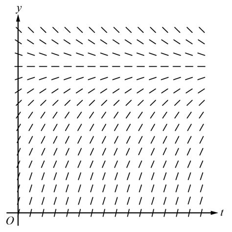 How To Answer AP Calculus AB Free Response Questions FRQs