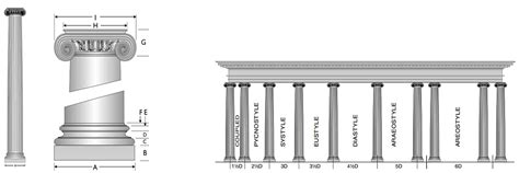 Roman Ionic Columns Roman Wood Columns Pacific Columns Inc
