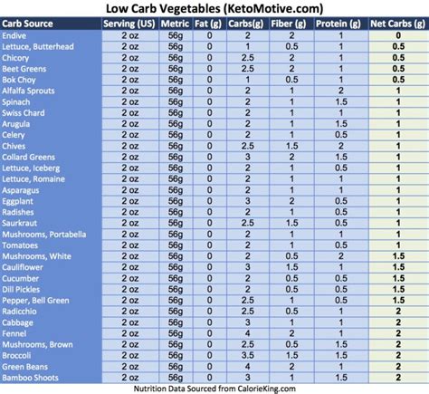 High Fat Vs High Carb But Not Both