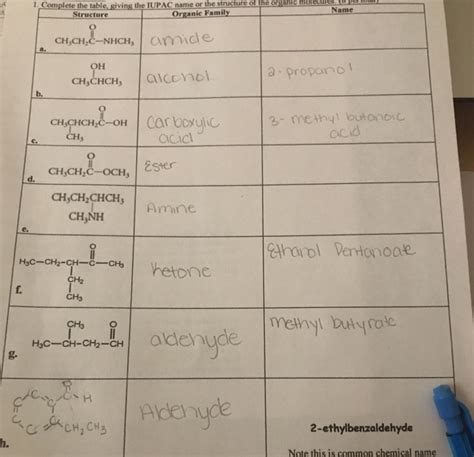 Solved 1 Complete The Table Giving The Iupac Name Or The