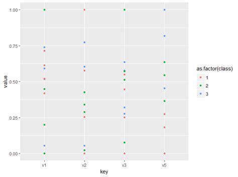 R Specific Plot For Classification Visualization Stack Overflow