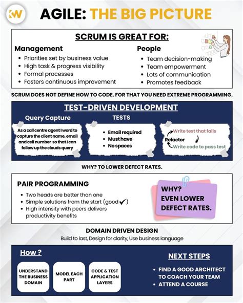 Agile Process Artofit