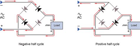 Rectification Eniquest