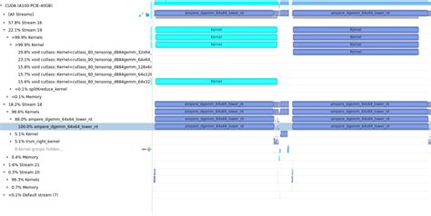 Run Parallel Tensor Cores Gemm And Cuda Gemm Gpu Accelerated Libraries Nvidia Developer Forums