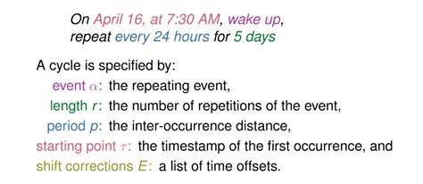 Periodic Pattern Mining An Example With Canadian Tv Programs — Scikit