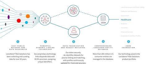 real world data and insights