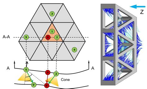 A Illustration Of Tree Branch Tracing And Merging A A Means The Download Scientific