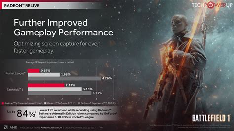 AMD Radeon Software Adrenalin Edition Overview Radeon ReLive TechPowerUp