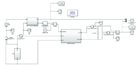The Overall Simulink Model That Implements The Proposed MPPT System Download Scientific Diagram