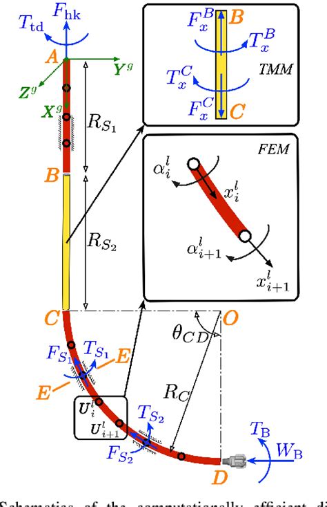 Down Hole Directional Drilling Dynamics Modeling Based On A Hybrid Modeling Method With Model