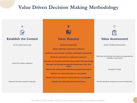 substructure segment analysis value driven decision making methodology