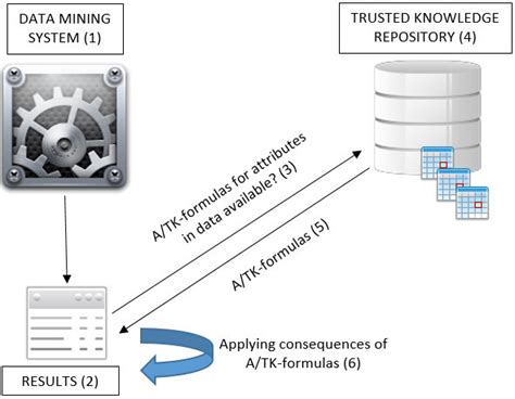 Tk Framework Of Atk Formulas Download Scientific Diagram