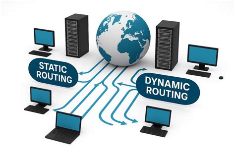 networking routingandswitching cisco staticrouting dynamicrouting