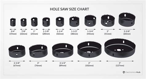 What Size Hole Saw For 2 Inch Pvc Gas Furnace