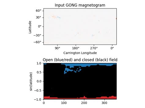 open closed field map — sunkit magex 1 1 1 dev12 documentation