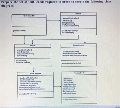 Solved Prepare The Set Of Crc Cards Required In Order To