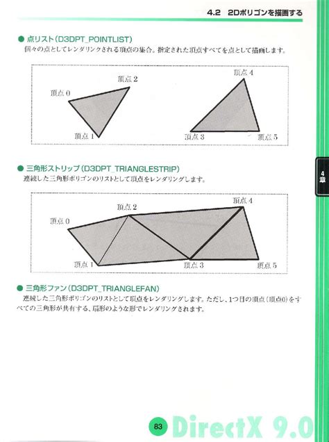 書籍情報―directx90 3dアクションゲーム・プログラミング