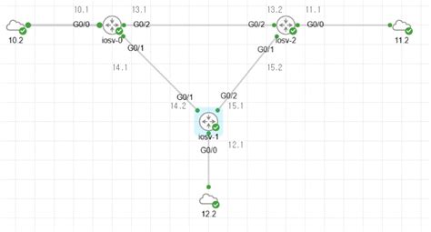 Cisco Academy Static Router Config
