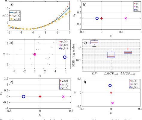 Data Fusion With Latent Map Gaussian Processes