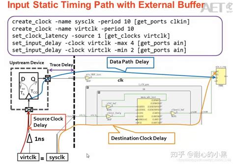 虚拟时钟Virtual Clock 知乎