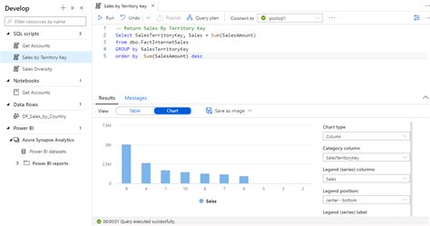 Azure Synapse Analytics Develop Hub David Alzamendi
