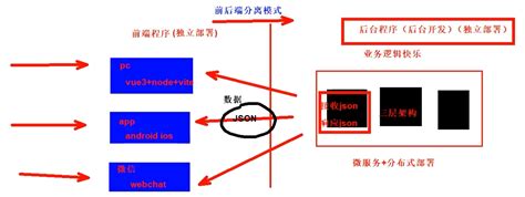 深入了解springmvc响应数据 springmvc 前后端分离 csdn博客