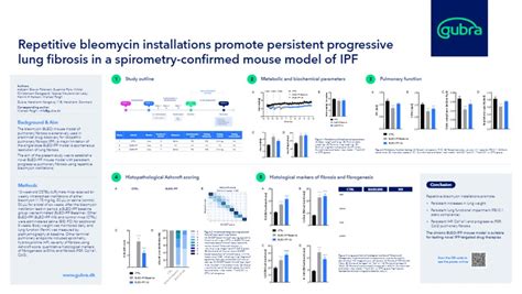 Lung Disease Progression In A Bleomycin Induced And Spirometry