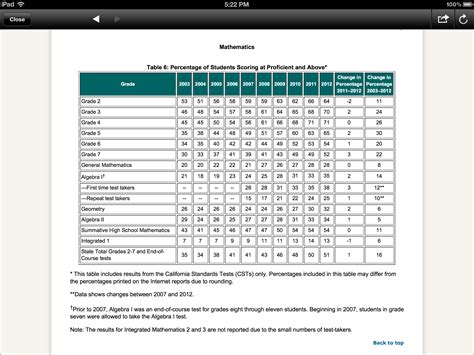 Pros And Cons Of The Cpm Math Textbook Series Eduissues