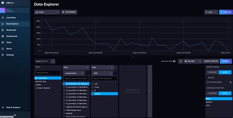 InfluxDB Daten Als CSV Auslesen