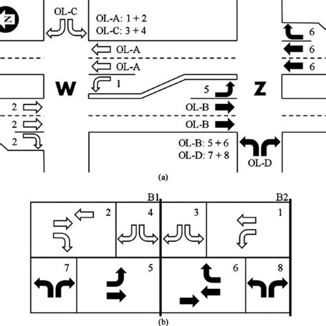 Phasing Diagram For Split Phase A Simplified Simulation Mode