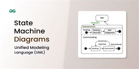 State Machine Diagrams Unified Modeling Language Uml Geeksforgeeks