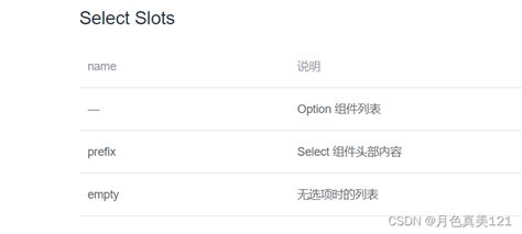 vue ElementUi实现select选择器自适应宽度 element select 最小宽度 CSDN博客
