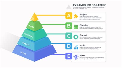 아이디어에서 프로젝트 구현에 이르기까지 5개 계층의 비즈니스 프로세스를 보여주는 현대적인 피라미드 인포그래픽입니다 비즈니스 전략 계획 및 경영 프레젠테이션에 적합합니다 0
