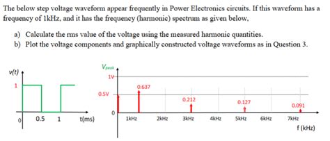 Solved The Below Step Voltage Waveform Appear Frequentl