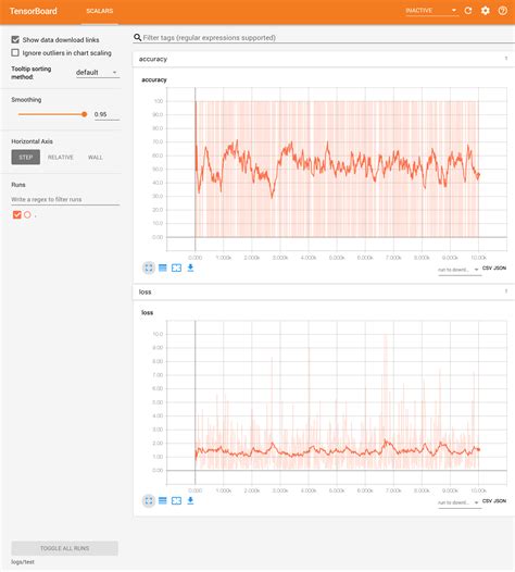 Svg Export Problem · Issue 1874 · Tensorflowtensorboard · Github