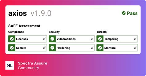 Axios Npm Reversinglabs Spectra Assure Community