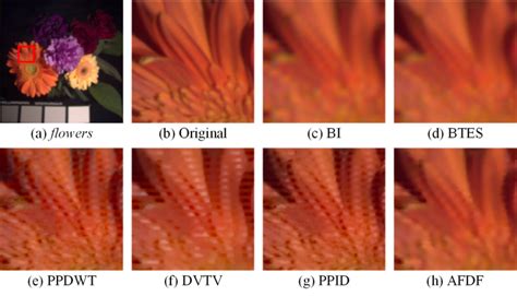 Generic Demosaicking Method For Multispectral Filter Arrays Based On Adaptive Frequency Domain