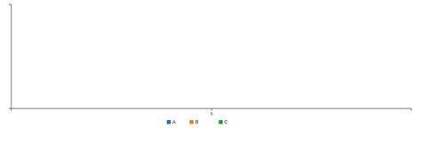 Javascript Nreco Build Pivot Table Chart Stack Overflow
