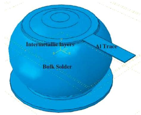 Representative Solder Interconnect For 3d Fe Analysis Download Scientific Diagram