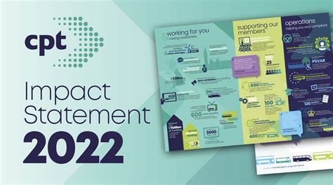 Impact Statement For CPT