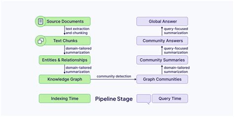 Exploring RAG And GraphRAG Understanding When And How To Use Both Weaviate
